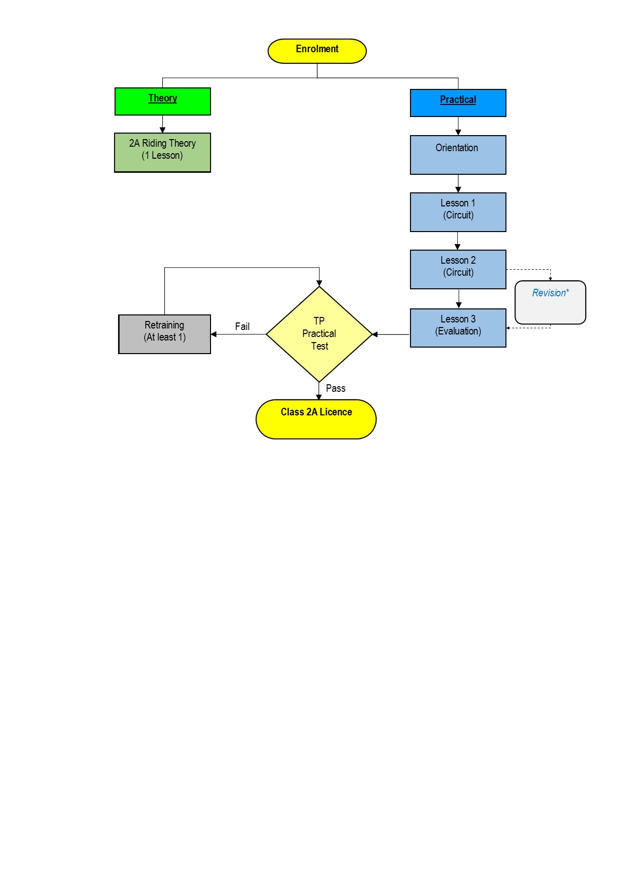 ComfortDelGro Driving Centre Class 2A