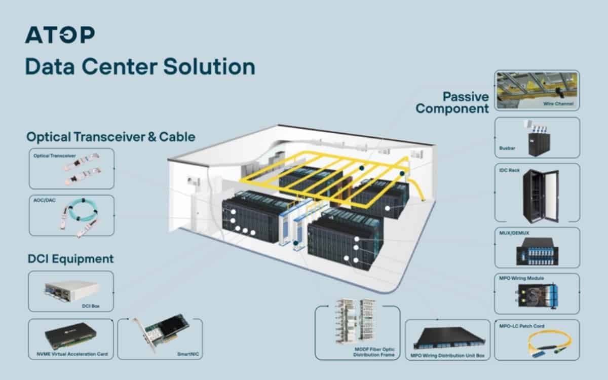 ATOP Data Center Solution