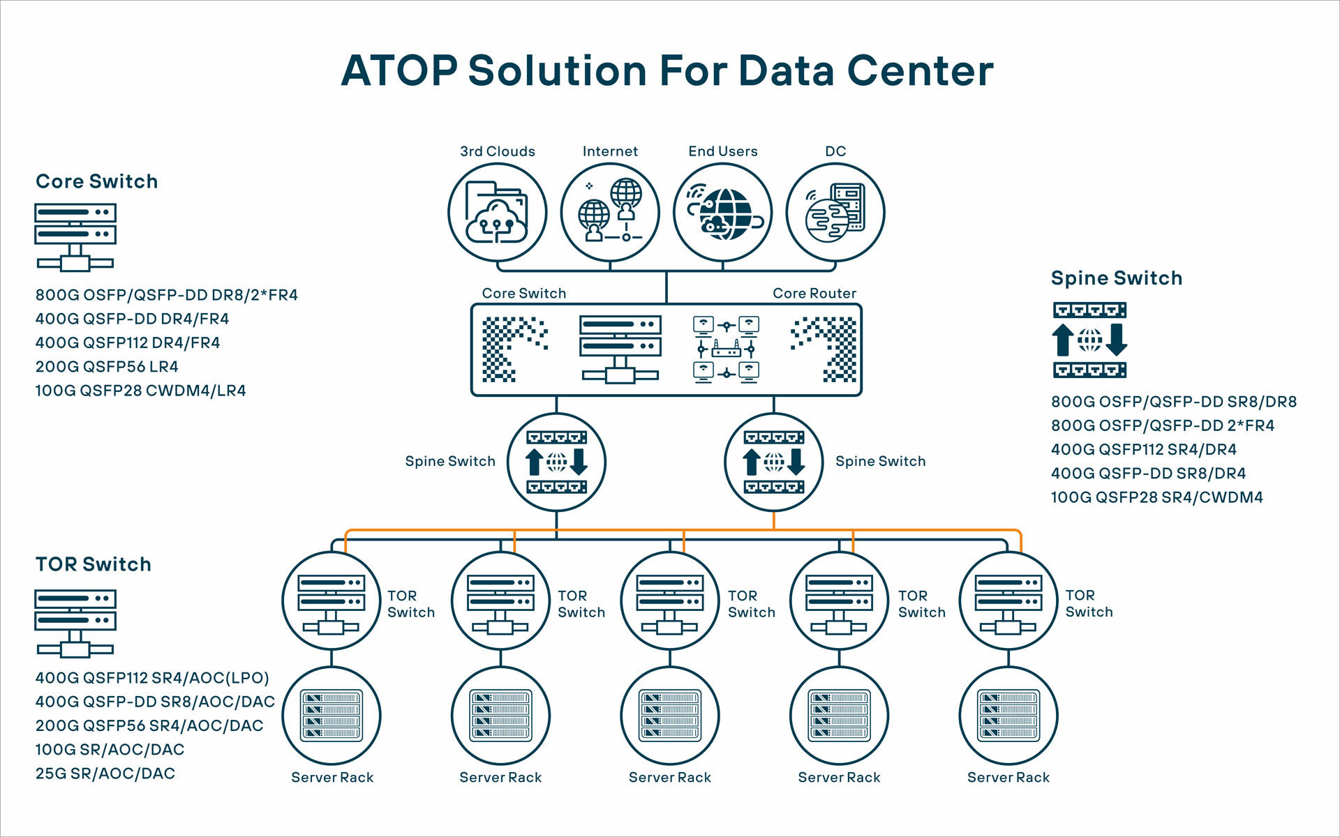 Data Center Solution – ATOP Technology