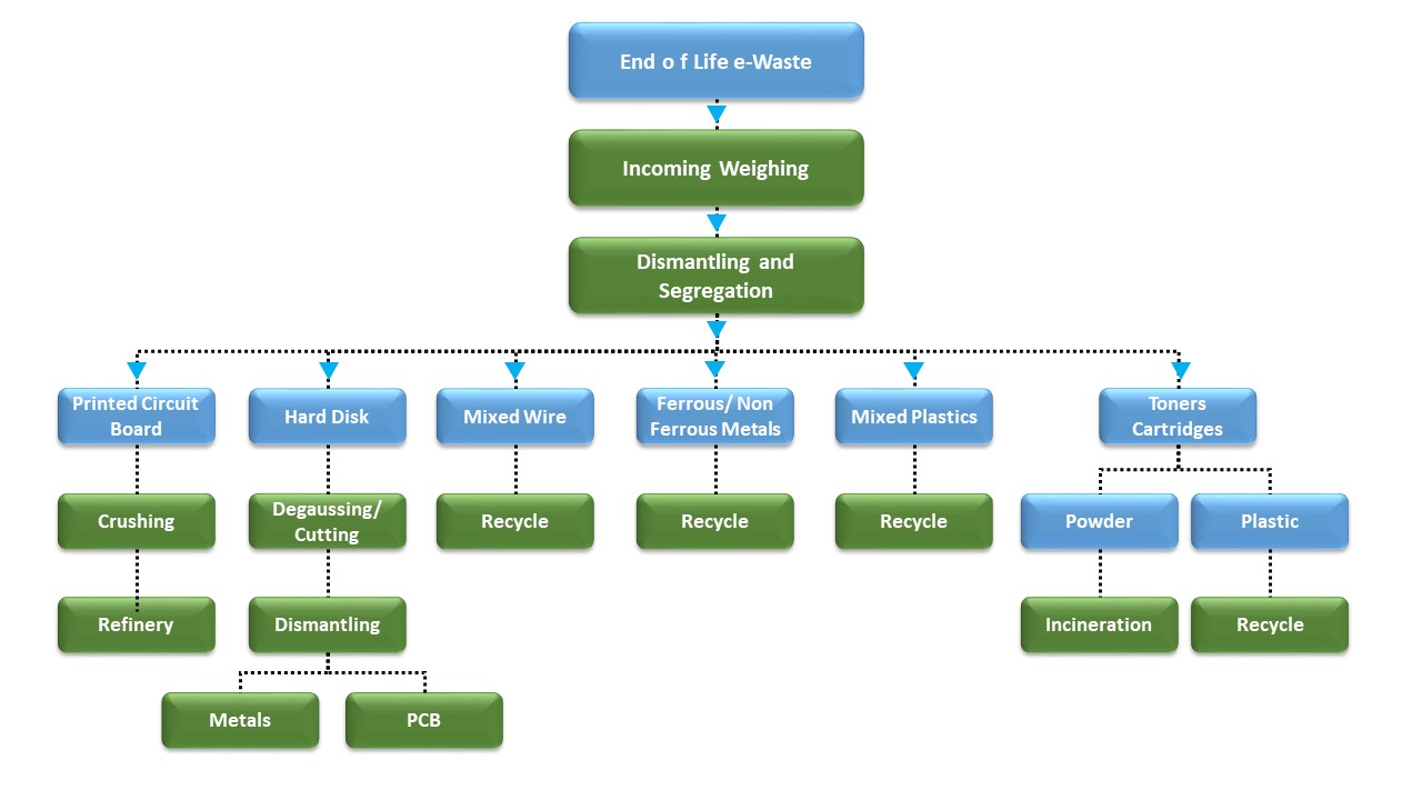 Environment Activities | Toshiba TEC Singapore